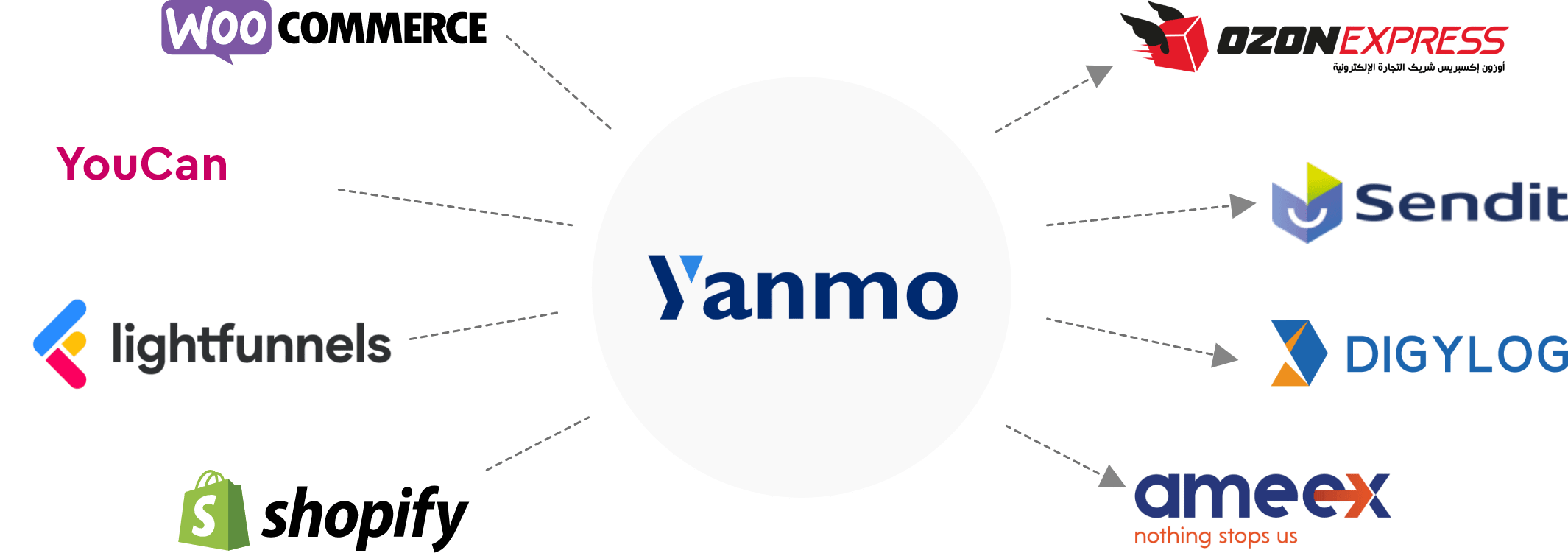 Yanmo - Double your Sales - yanmo